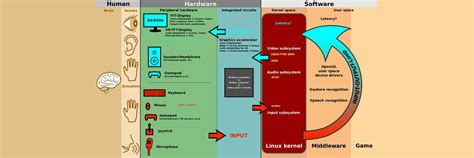 What Are User Interface UI Design Patterns IxDF