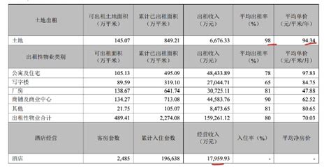 招商蛇口2022上半年增收不增利：营收同比增289成本涨超四成归母净利大降556财富号东方财富网
