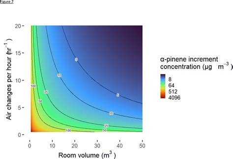 A Raster Plot Overlayed With Contour Lines Showing The A Pinene Download Scientific Diagram