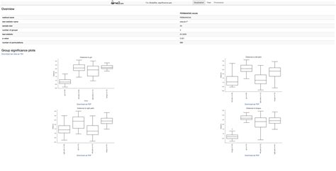 Robust Aitchison Pca Beta Diversity With Deicode Tutorials Qiime 2