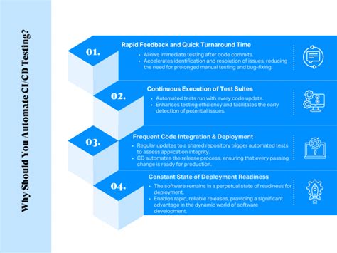 Ci Cd And The Need For Test Automation Testlio