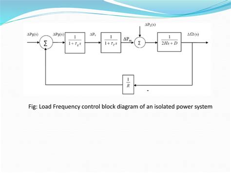 Load Frequency Control Of Two Area System Pptx