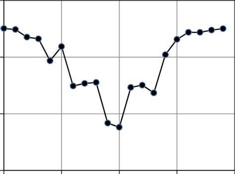 Average Bit Rate Of A Connection Versus Time Download Scientific Diagram