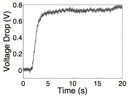 Voltage Trace For Switching Via An Induced Current Over A 20 S Period Download Scientific Diagram