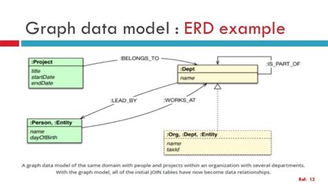 Graph Based Data Models