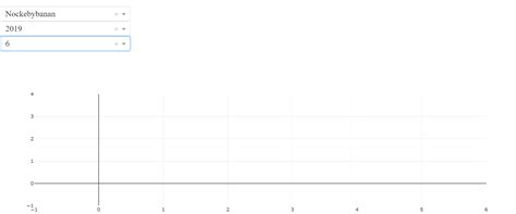 Python Plotly Interactive Stacked Barplot With Dash Not Returned Stack Overflow