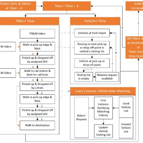 Simulation Framework 239 Download Scientific Diagram