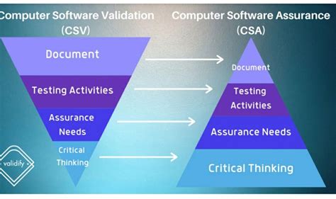 Dr Sharareh Peymanfar On Linkedin Csv Vs Csa What Are The Main Differences The Fda Is