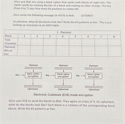 solved alice and bob are using a block cipher that works