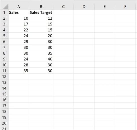 excel so erstellen sie eine wenn funktion um ja oder nein
