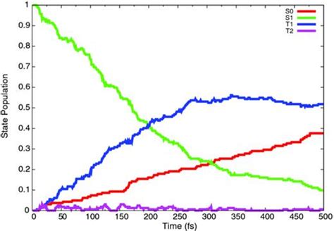 Generalized Trajectory Surface Hopping Method For Internal Conversion And Intersystem Crossing