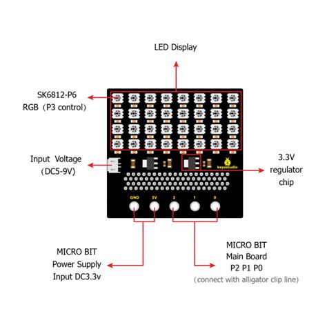 Ks0315 Keyestudio SK6812 4x8 LED Matrix Shield For BBC Micro Bit Keyestudio Wiki