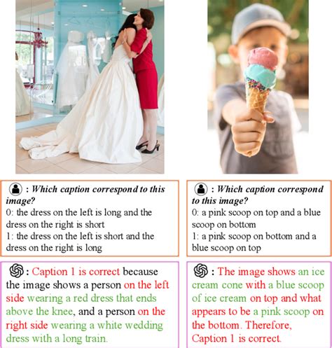 Figure 1 From CounterCurate Enhancing Physical And Semantic Visio Linguistic Compositional