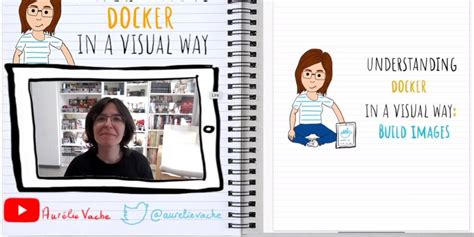 Understanding Docker In A Visual Way In 🎥 Video Part 3 Build Images Rdevto