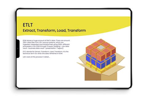 Elearning Design Articulate Storyline 2 Images Behance