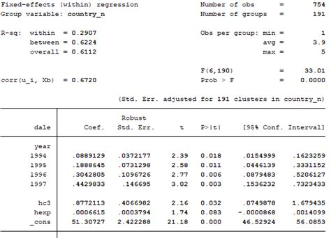 Interpretation How To Interpret A Fixed Effect Model Cross Validated