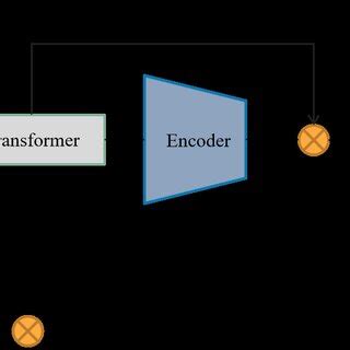 Architecture Diagram Of MobileNetV2 Download Scientific Diagram