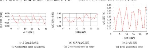 Figure 3 From A Method For Spaceborne Sar Geolocation Based On Continuously Moving Geometry