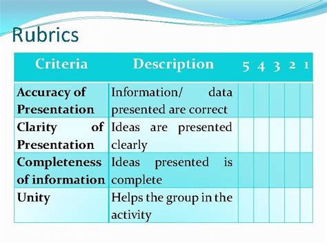 Opening Prayer Rubrics Criteria Description Accuracy Of Presentation