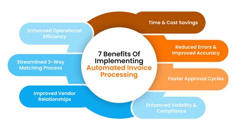 The Ultimate Guide To Implementing Automated Invoice Processing