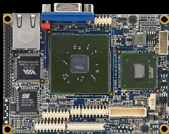 Pico ITX ICT Afkortingen En Begrippen