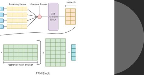 List Activation Functions Curated By Haotong Liang Medium