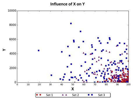 Multiple R Squared Xlstat Holdenlabel