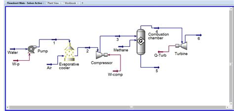 Simulated Schematic Layout Of The Gas Turbine Cycle With An