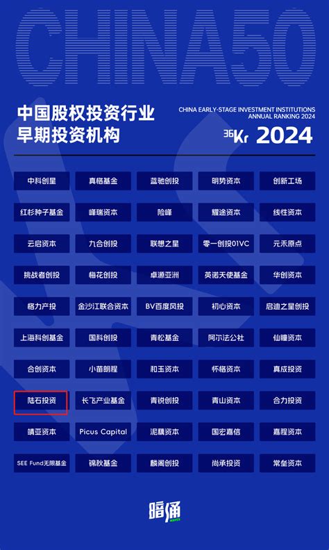 China Landstone Capital