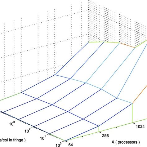 1 Example Of Graph Coarsening Using Edge Contraction Which Can Be