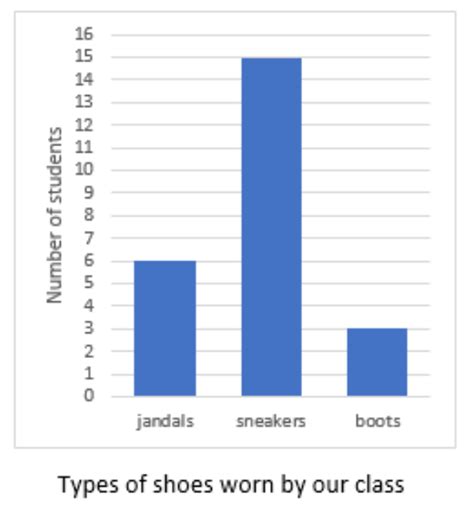 Planning A Statistical Investigation Level 3