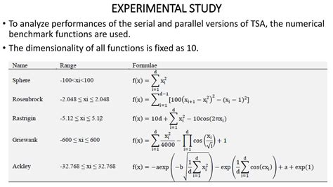 A Parallel Version Of Tree Seed Algorithm Tsa Within Cuda Platform Ppt Download
