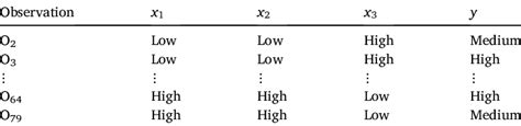 Inconsistent Samples After Data Reduction Of Rst Download Scientific Diagram