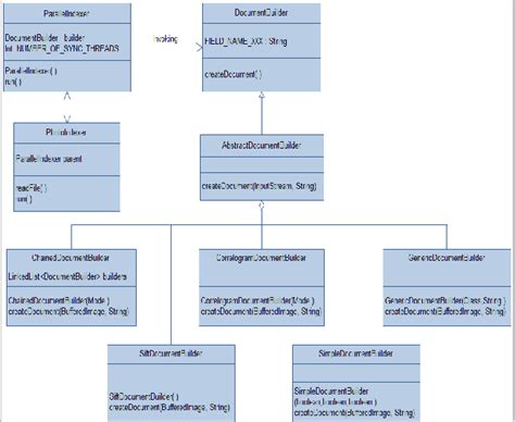 Figure 2 From Research And Application Of The Image Search Algorithm