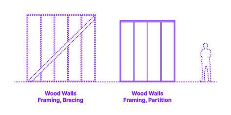 Wood Walls Framing Partition Dimensions And Drawings
