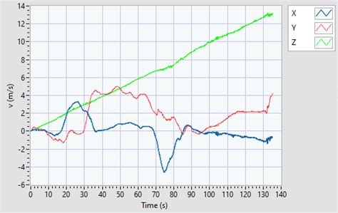 Quaternions Path Mapping Using Vectornav Vn100 Imu To Map A Route Between Two Gps Coordinates