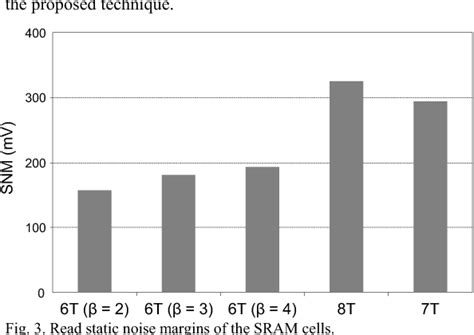 Figure 3 From Low Power And Robust 7t Dual Vt Sram Circuit Semantic