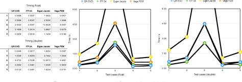 Figure 1 From Implicit Shifted Symmetric Qr Singular Value Decomposition Of 3x3 Matrices