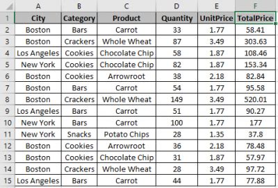 How To Use The DAVERAGE Function In Excel