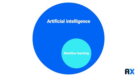 Machine Learning Aiex Ai