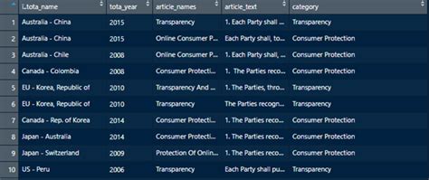 Data Science For Lawyers Create Efficient And Easy To Manage Regexs With Nested Loops Apply