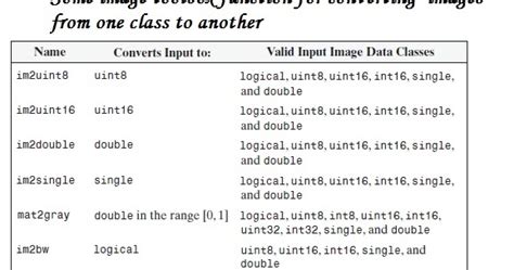 Function Used In Matlab For Image ~ Low Price Projects