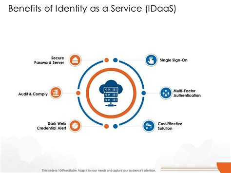 benefits of identity as a service idaas cloud computing ppt elements presentation graphics