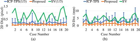 The Comparison Of The Performance In 20 Simulation Cases Between The