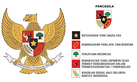 3 Tokoh Perumus Pancasila Dalam Sidang Bpupki Lengkap
