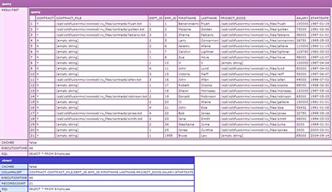 Queryexecute関数 サンプル Coldfusion Associate