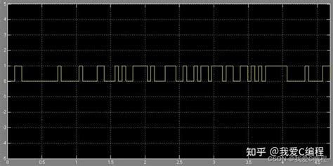 M基于simulink的16qam和2dpsk通信链路仿真并通过matlab调用simulink模型得到误码率曲线 知乎