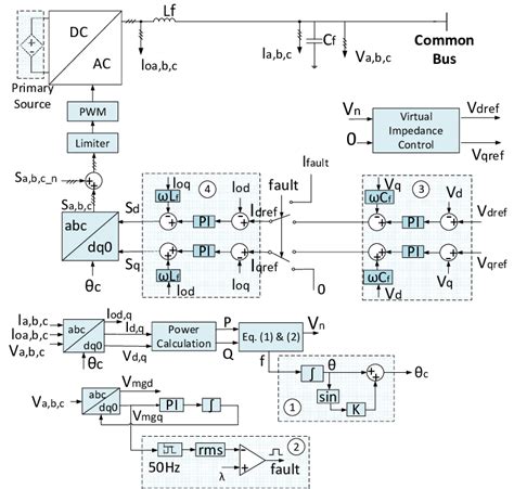 Der Control Strategy Scheme 1 θc Calculation 2 Fault Detection Download Scientific