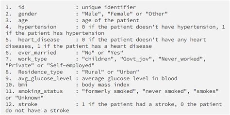 GitHub Chandrakant817 Stroke Prediction Stroke Prediction Using