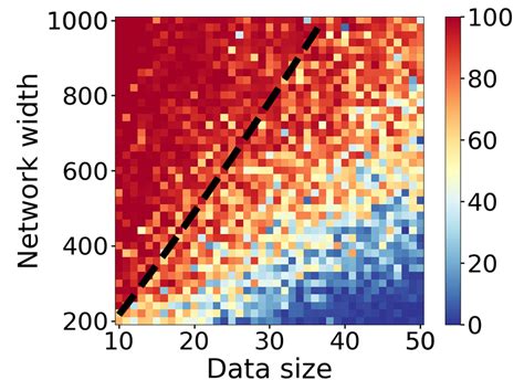 Percentage Of Randomly Sampled Activation Regions That Contain A Global Download Scientific